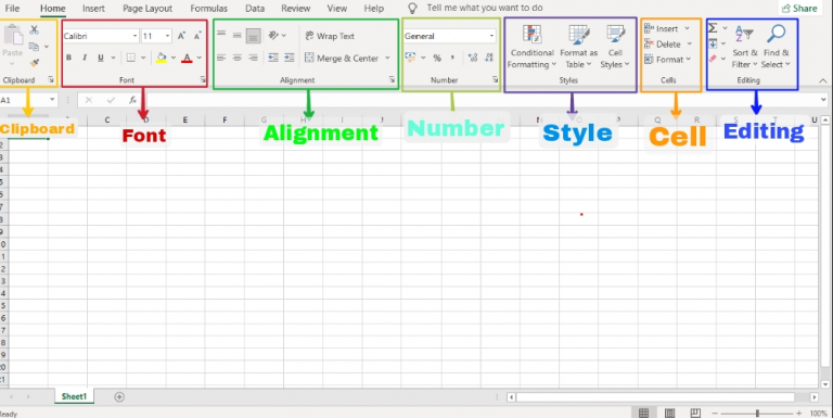 What is Microsoft Excel Home Tab and How it works - COMPUTER SHIKSHA