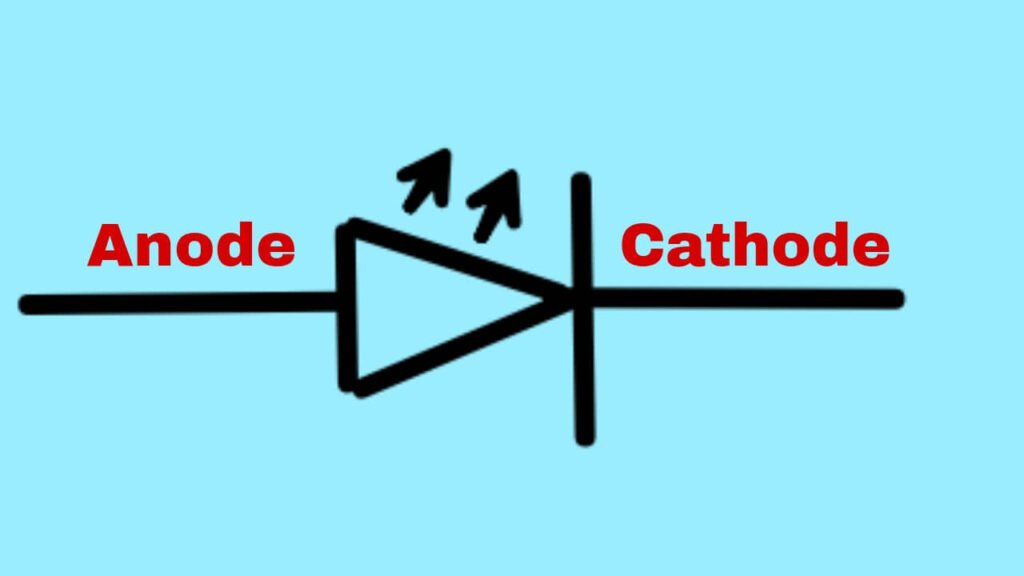 LED क्या है |What is LED and the History of LED in Hindi - COMPUTER SHIKSHA