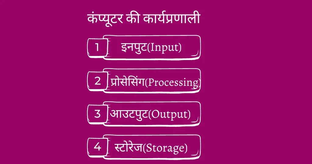 Computer Ko Hindi Mein Kya Kahate Hain? | कंप्यूटर को हिंदी में क्या ...